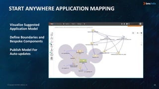 BMC Helix Discovery_Master_1911.pptx