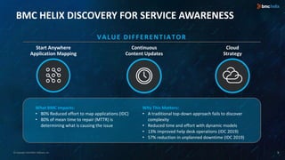 BMC Helix Discovery_Master_1911.pptx
