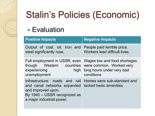 Bmc hist unit 2_authoritarian_regimes_stalin&policies_slideshare | PPT