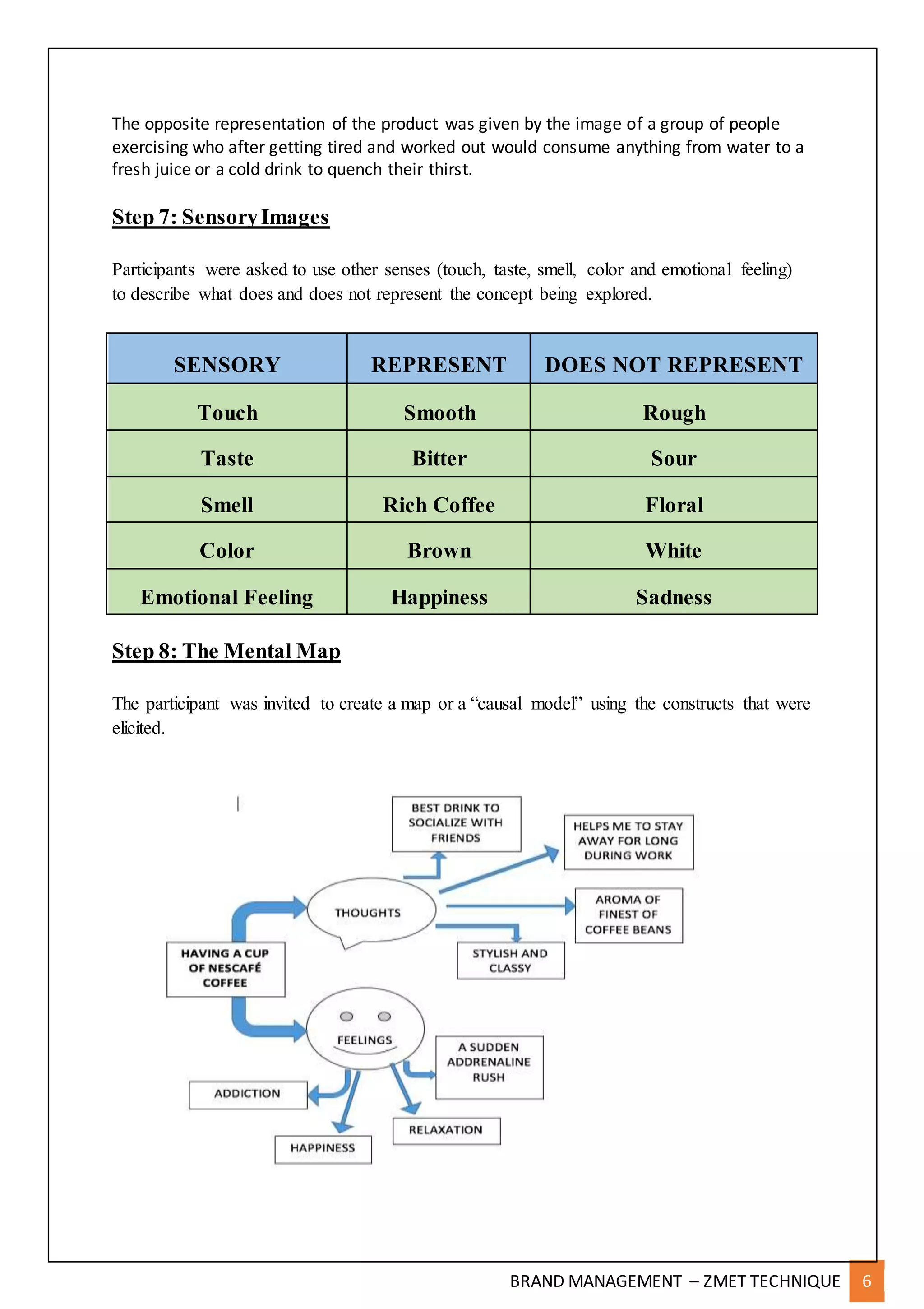 ZMET Technique- Nescafé coffee, Brand Management Assignment | DOCX