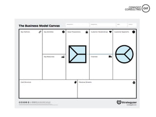 BMC in a nutshell | PPT