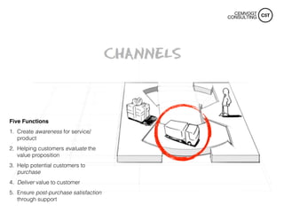 BMC in a nutshell | PPT