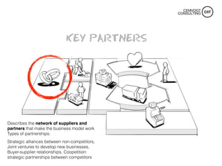 BMC in a nutshell | PPT