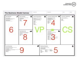 BMC in a nutshell | PPT