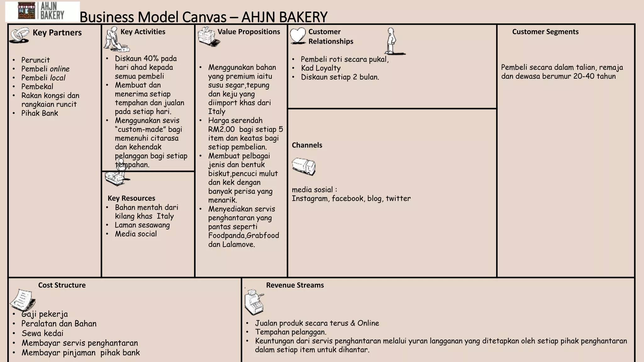 BMC presentation .pptx