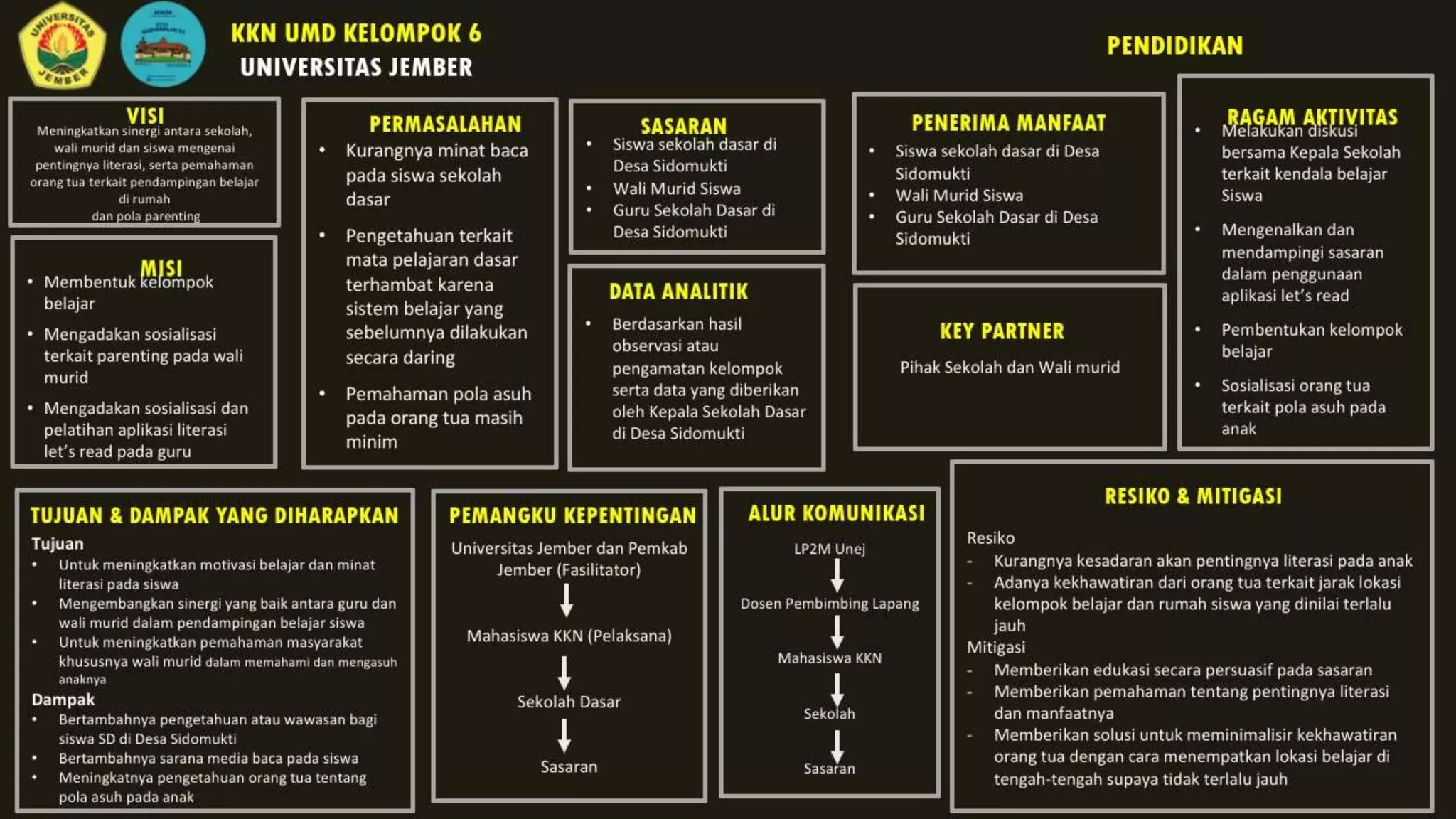 BMC KKN UMD Kelompok 6.pptx