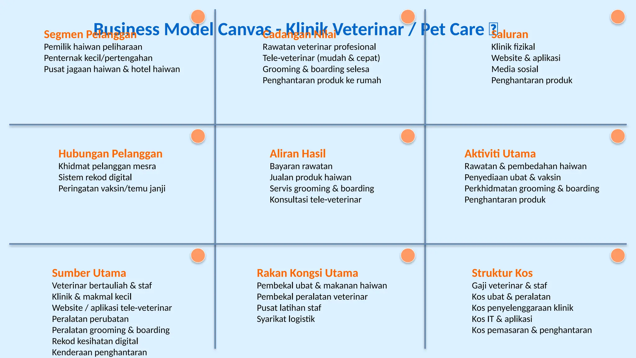 BMC_Klinik_Veterinar_PetCare_Grid_Icons.pptx