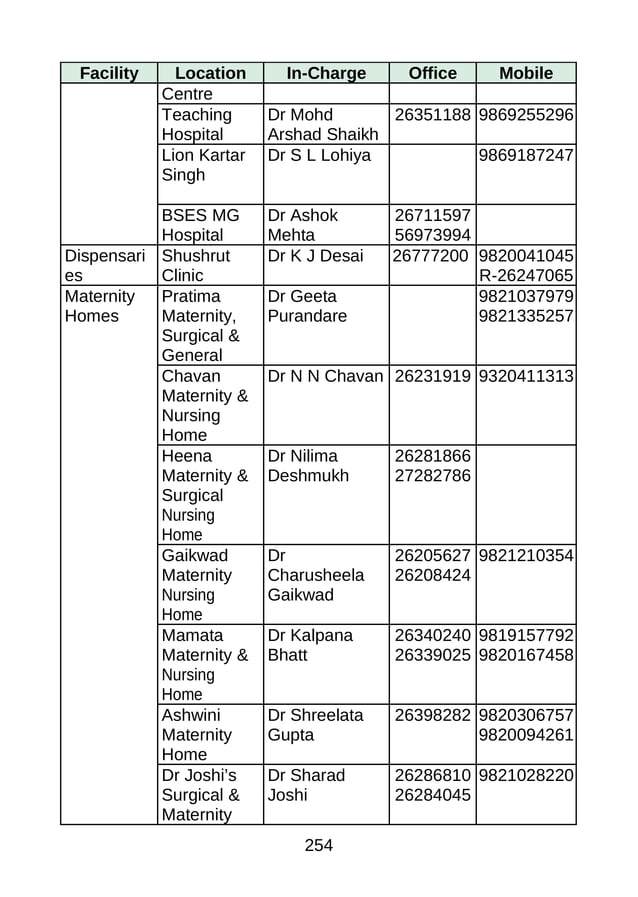Bmc kw ward | PDF | Email | Internet