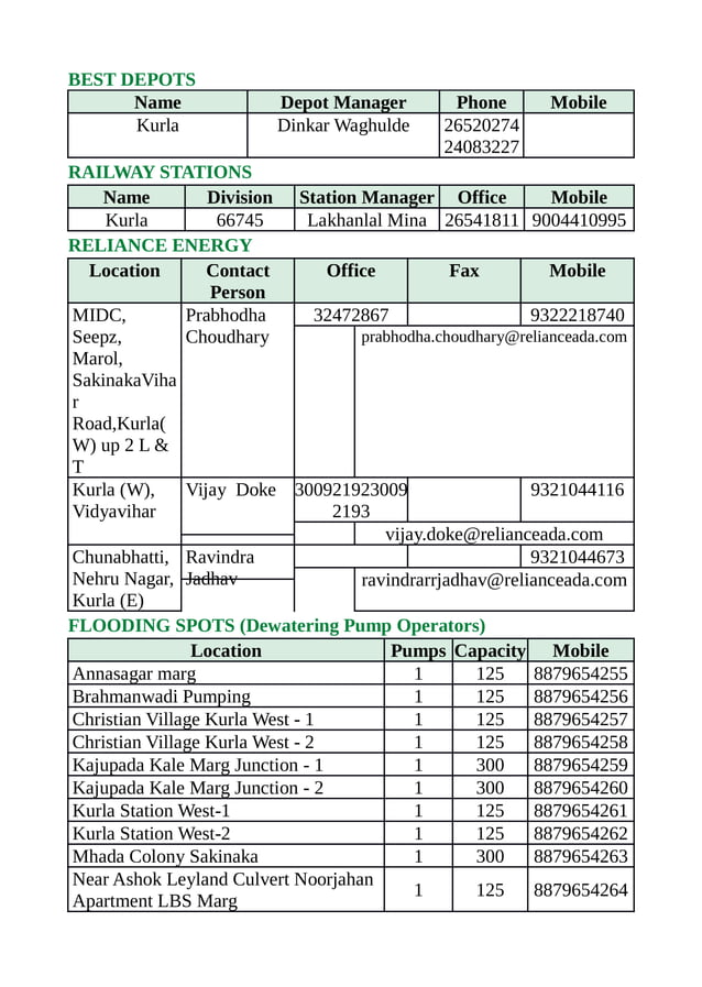Bmc l ward | PDF | Sikhism | Religion & Spirituality
