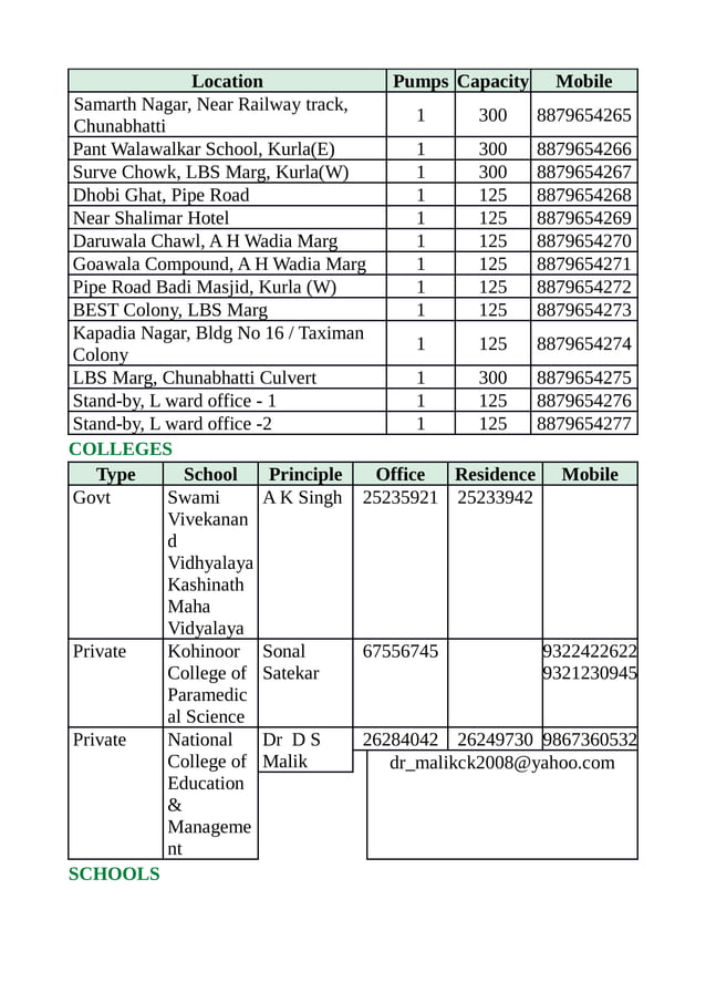 Bmc l ward | PDF | Sikhism | Religion & Spirituality