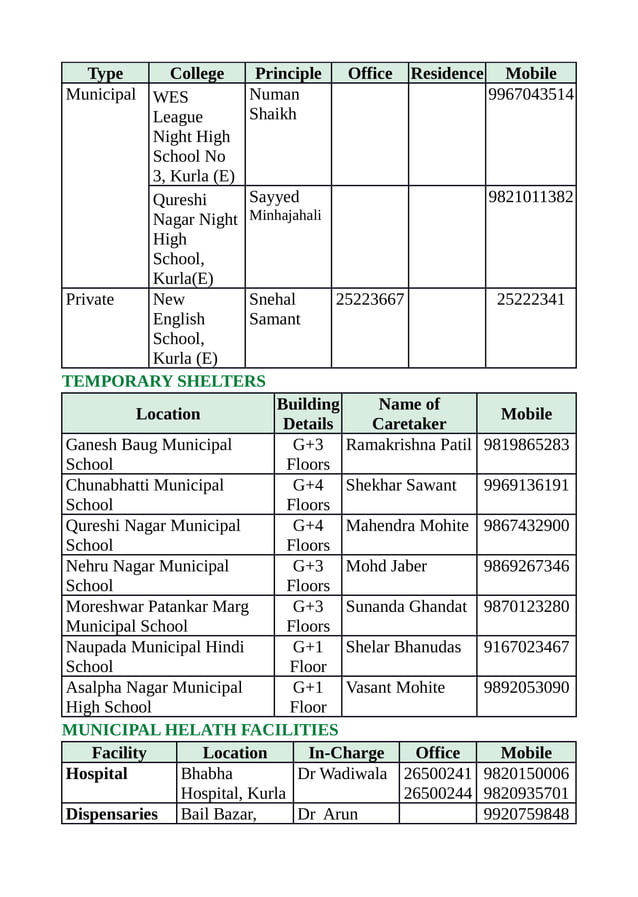 Bmc l ward | PDF | Sikhism | Religion & Spirituality