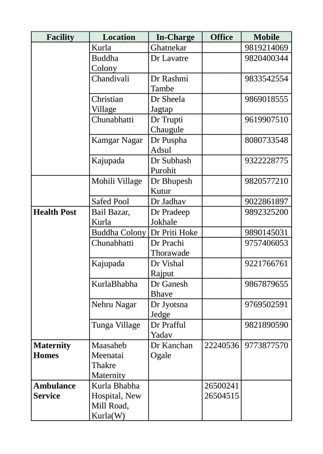 Bmc l ward | PDF | Sikhism | Religion & Spirituality