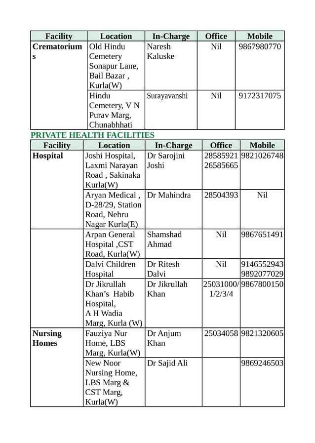 Bmc l ward | PDF | Sikhism | Religion & Spirituality