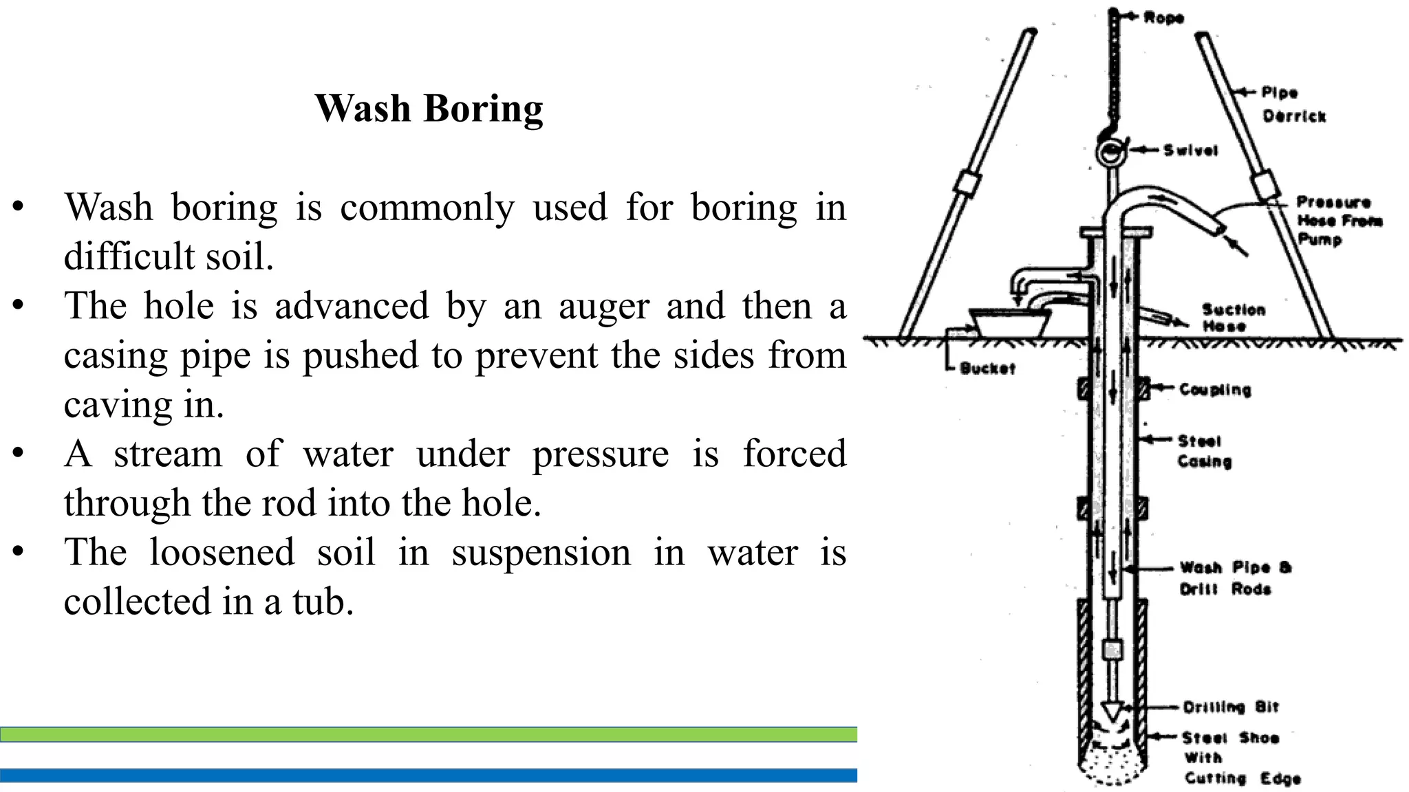 Building Materials & Construction Module-2 | PPTX