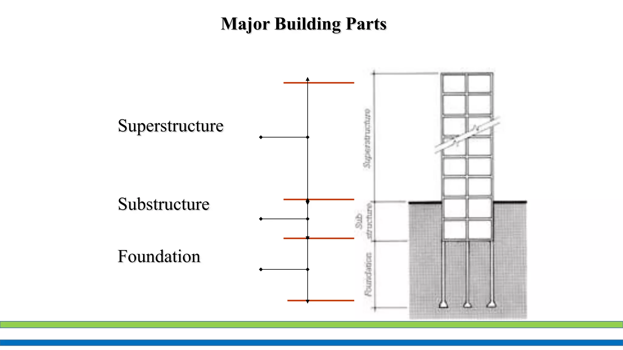 Building Materials & Construction Module-2 | PPTX