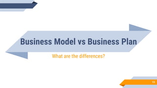 Business model | PPT