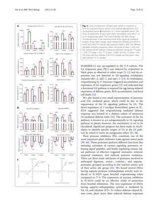 Bruchid beetle ovipositioning mediated defense responses in black gram ...