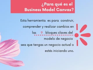Business Model Canvas 2020 | PDF