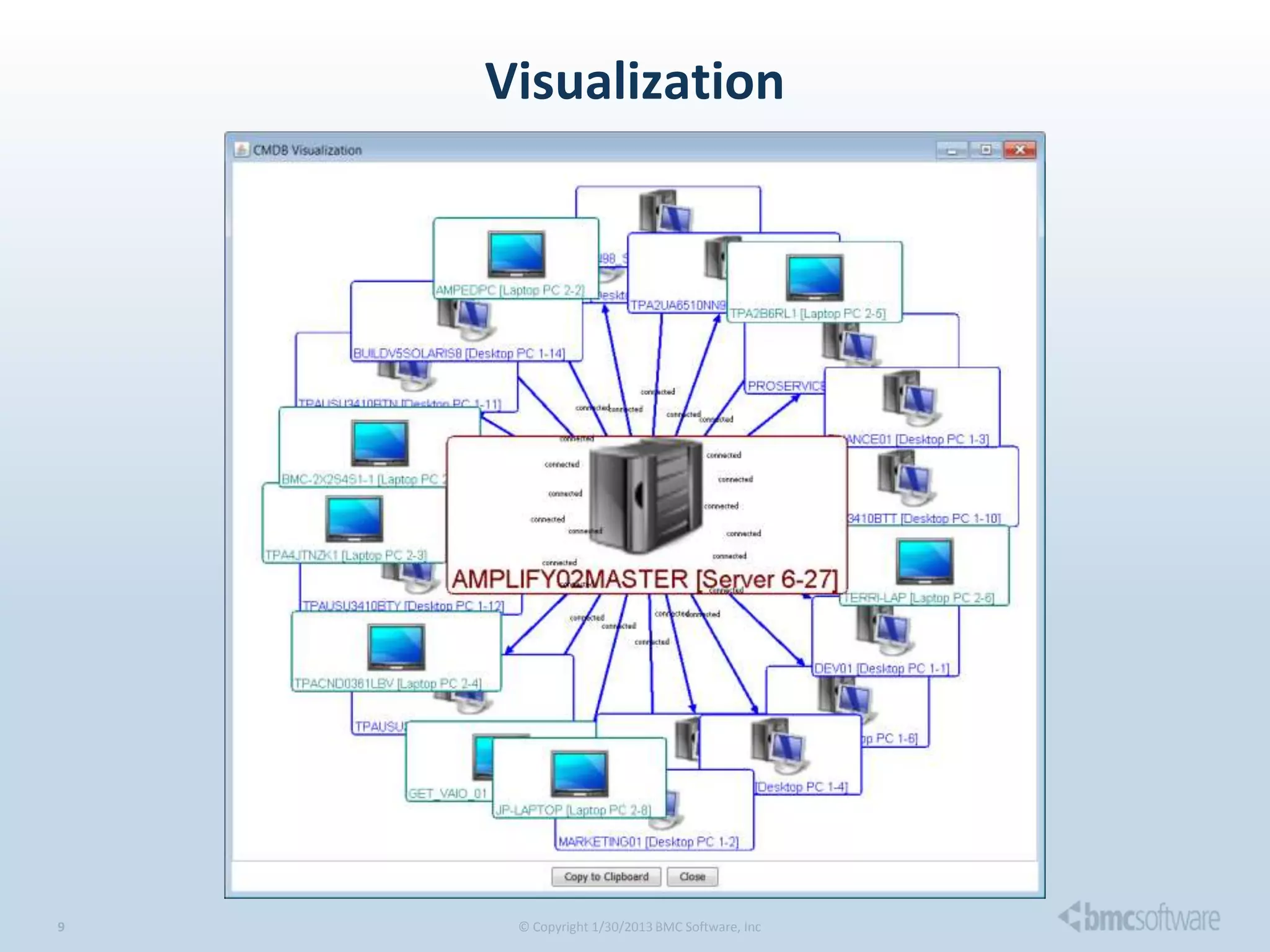 Maximize Control with ITIL Service Asset & Configuration Management | PPTX