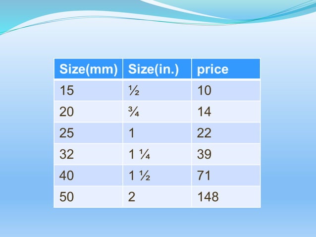 plumbing | PPTX | Commodities | Economy