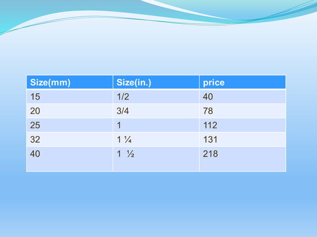 plumbing | PPTX | Commodities | Economy