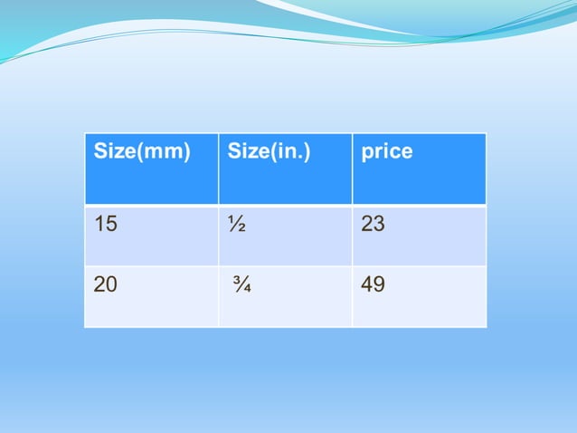 plumbing | PPTX | Commodities | Economy