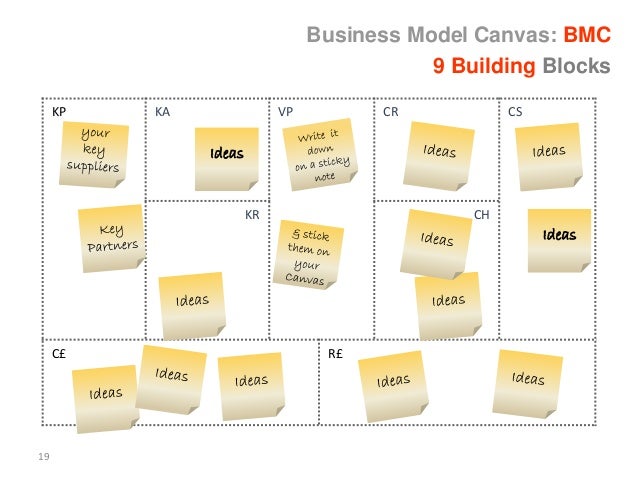 Business Model Canvas Part 1: Understanding & Using the BMC