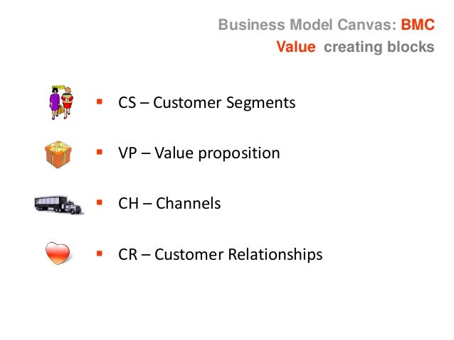 Business Model Canvas Part 1: Understanding & Using the BMC