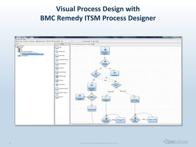 BMC Remedy ITSM 8.0 What's New | PPTX