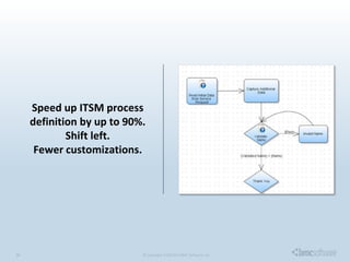 BMC Remedy ITSM 8.0 What's New | PPTX