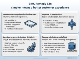BMC Remedy ITSM 8.0 What's New | PPTX