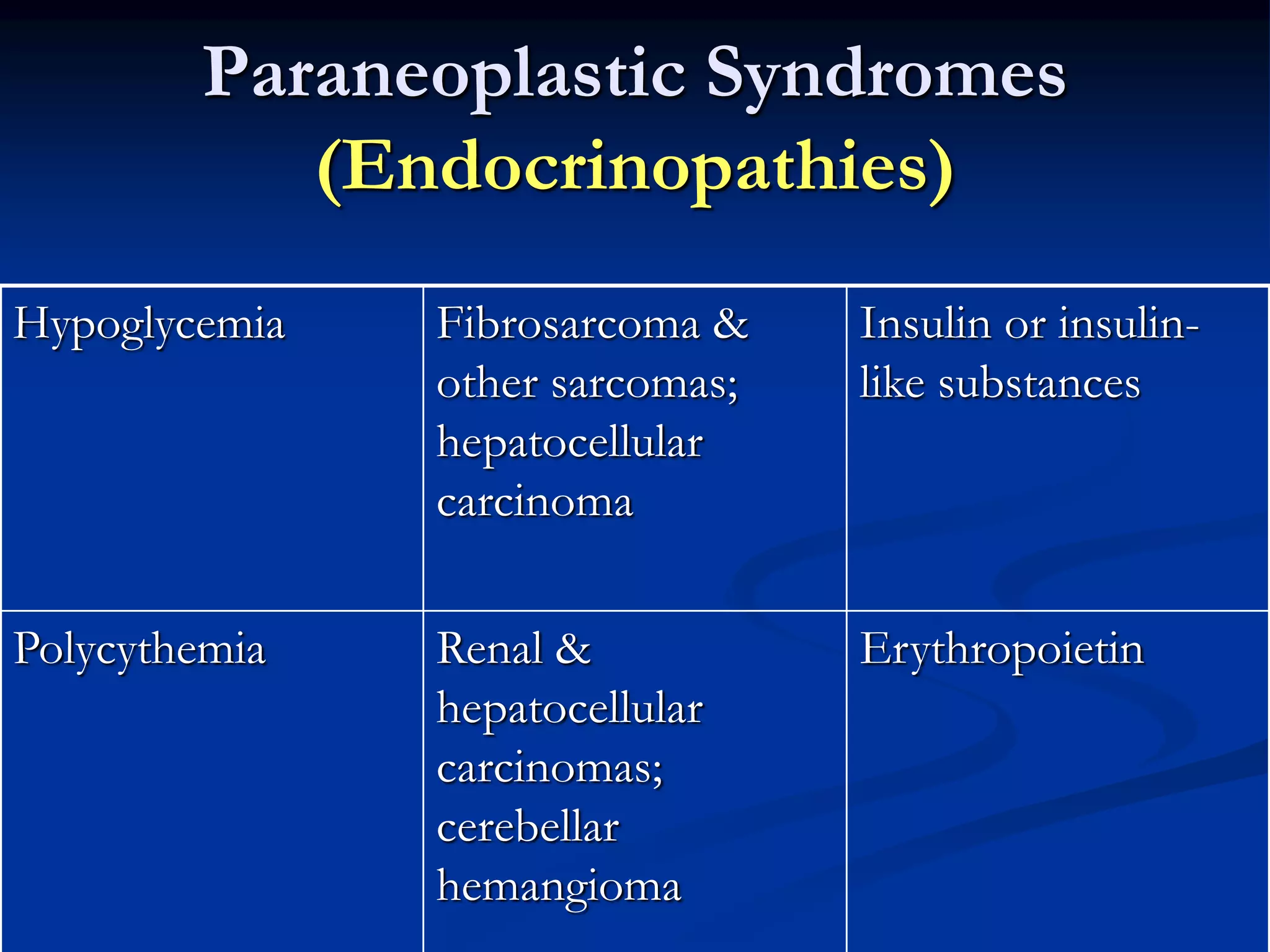 NEOPLASIA: Clinical Features of Tumors, Grading and Staging ...