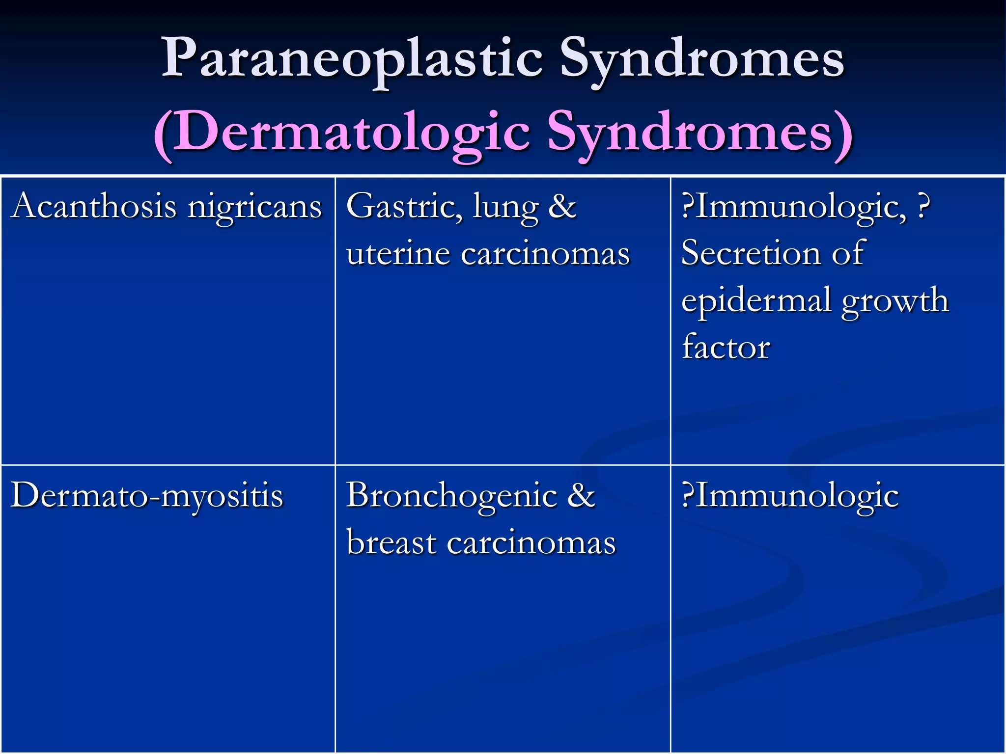 NEOPLASIA: Clinical Features of Tumors, Grading and Staging ...