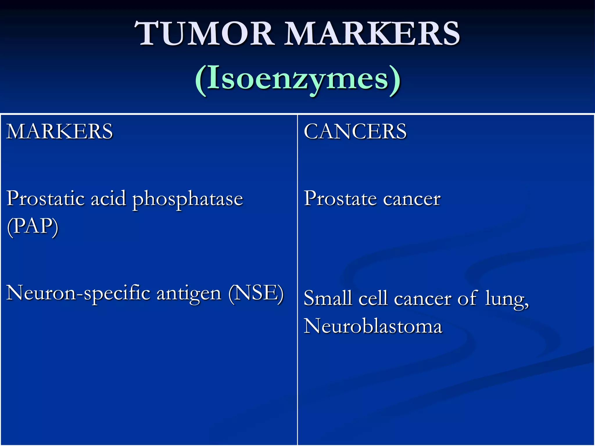 NEOPLASIA: Clinical Features of Tumors, Grading and Staging ...
