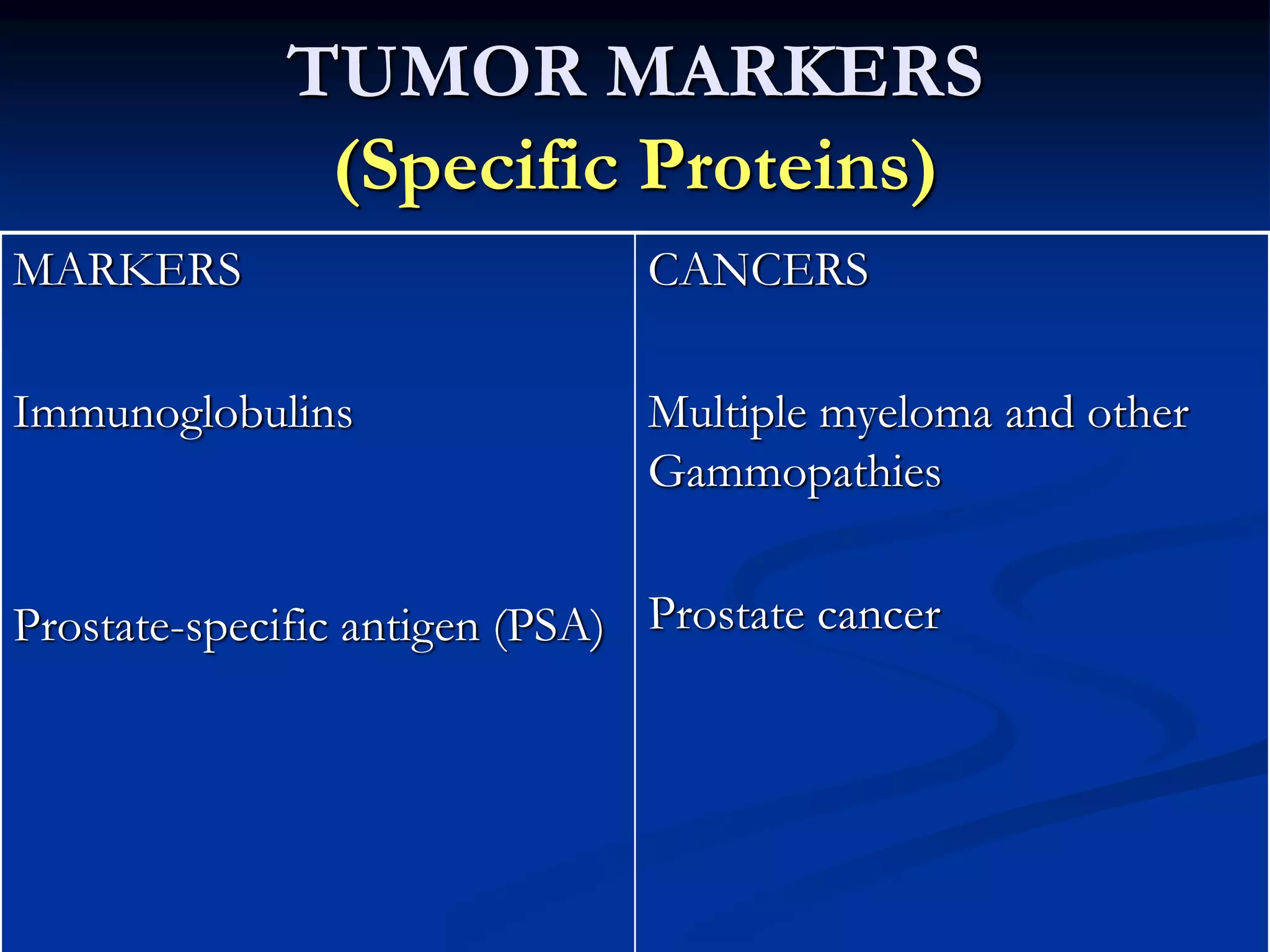 NEOPLASIA: Clinical Features of Tumors, Grading and Staging ...