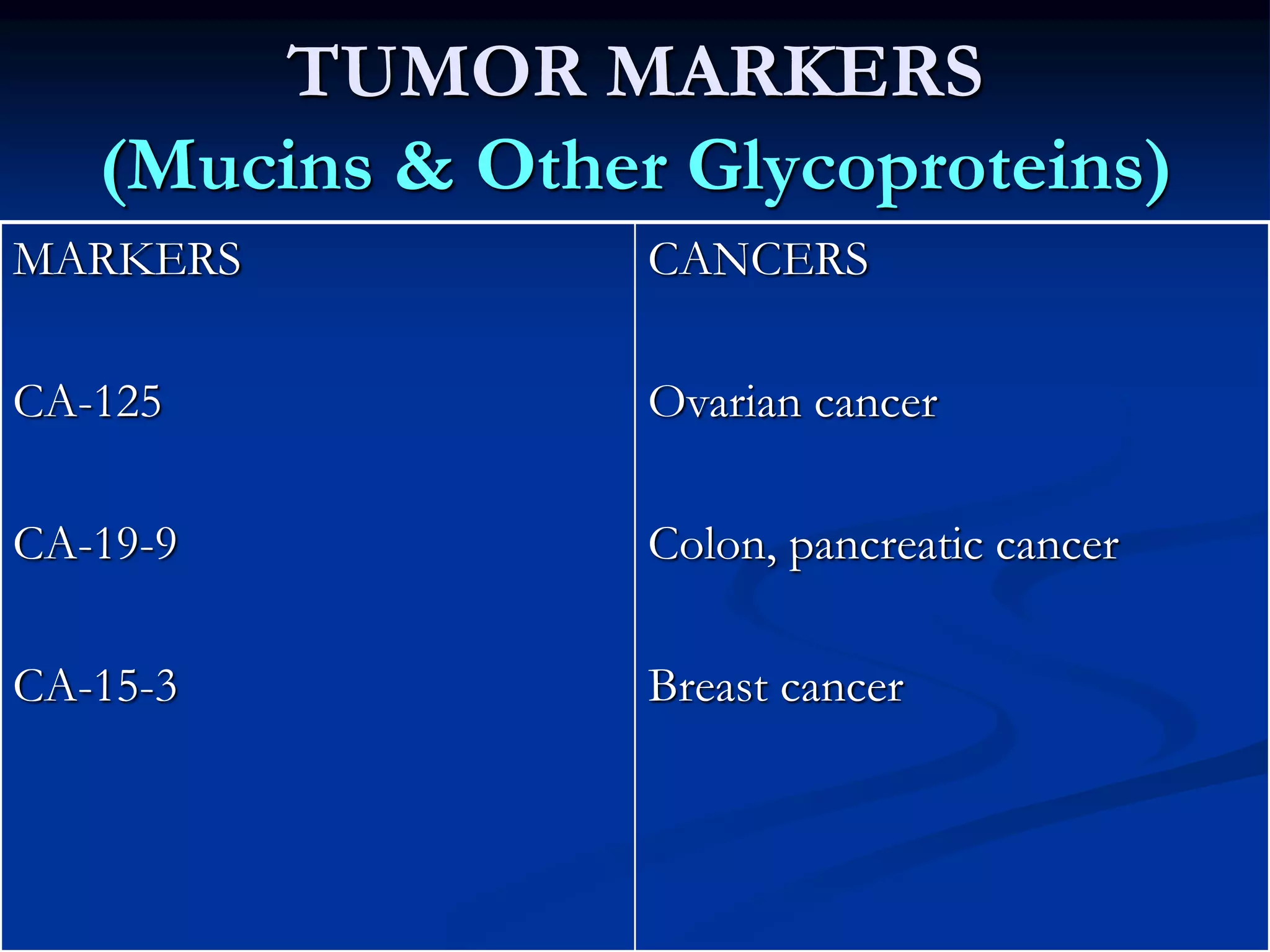 NEOPLASIA: Clinical Features of Tumors, Grading and Staging ...