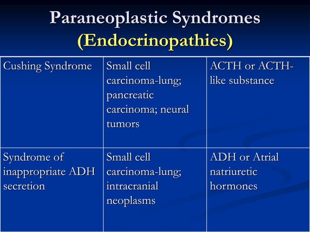NEOPLASIA: Clinical Features of Tumors, Grading and Staging ...