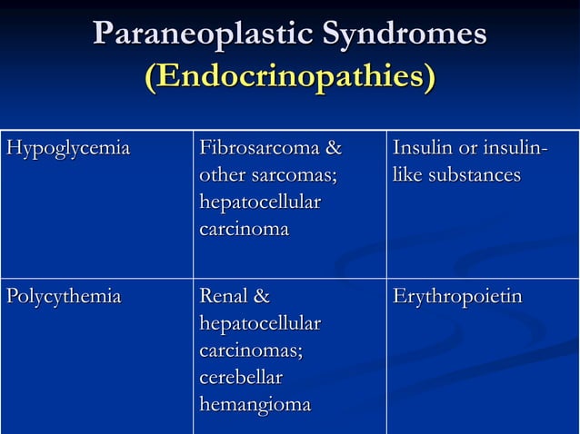 NEOPLASIA: Clinical Features of Tumors, Grading and Staging ...
