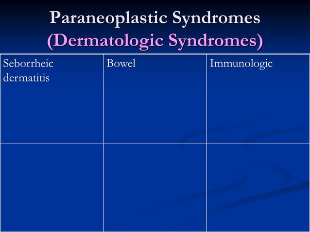 NEOPLASIA: Clinical Features of Tumors, Grading and Staging ...