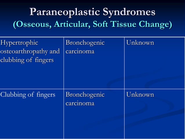 NEOPLASIA: Clinical Features of Tumors, Grading and Staging ...