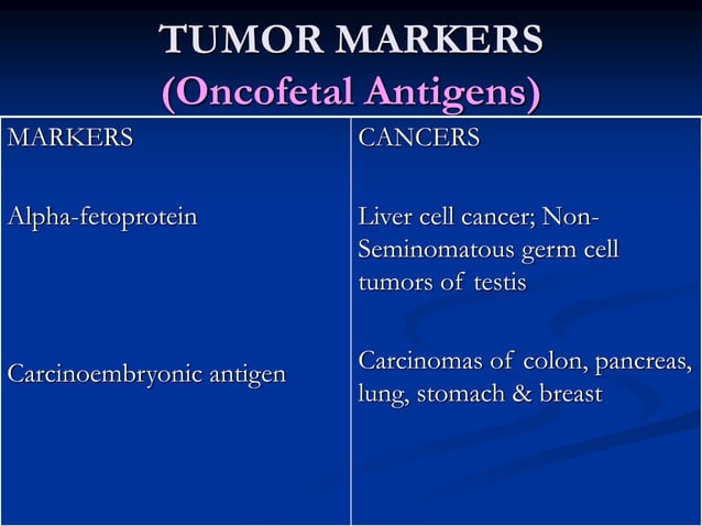 NEOPLASIA: Clinical Features of Tumors, Grading and Staging ...