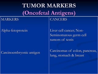 NEOPLASIA: Grading and Staging & Laboratory Diagnosis of Cancer | PPT