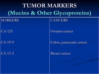 NEOPLASIA: Grading and Staging & Laboratory Diagnosis of Cancer | PPT