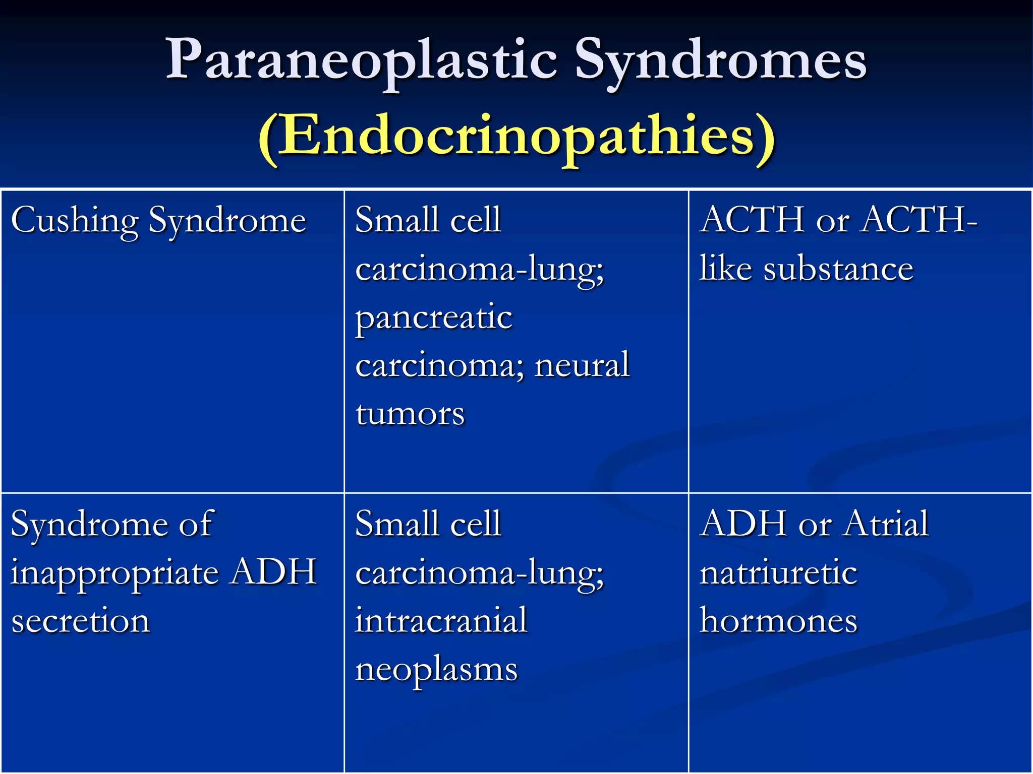 NEOPLASIA: Clinical Features of Tumors & Para-neoplastic syndromes | PPT