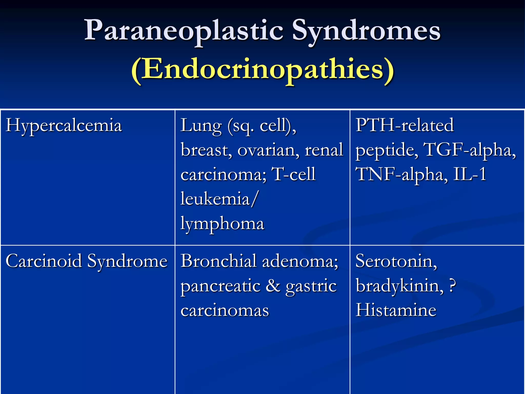 NEOPLASIA: Clinical Features of Tumors & Para-neoplastic syndromes | PPT