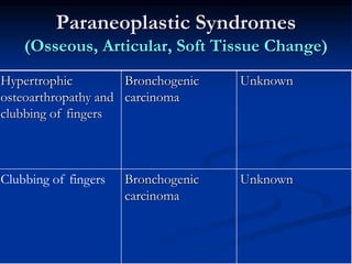 NEOPLASIA: Clinical Features of Tumors & Para-neoplastic syndromes | PPT