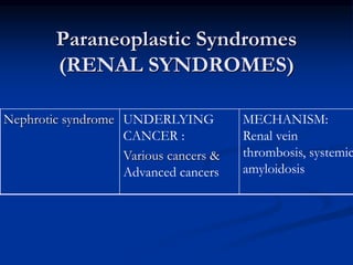 NEOPLASIA: Clinical Features of Tumors & Para-neoplastic syndromes | PPT