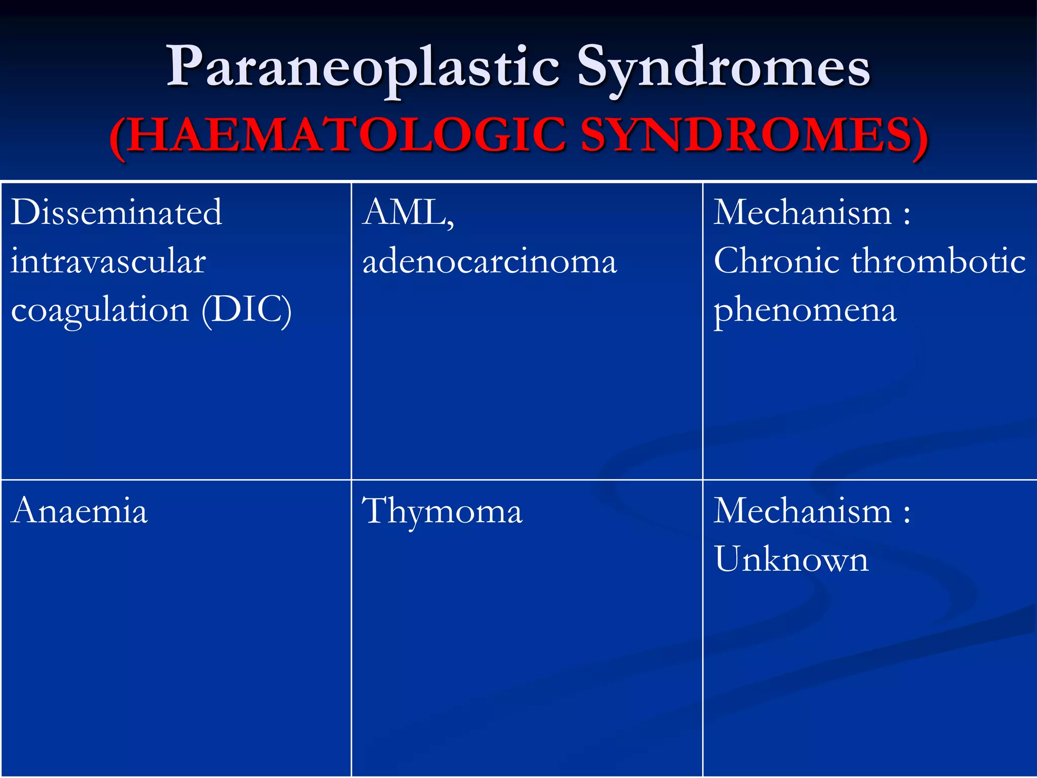 Paraneoplastic Syndromes | PPT