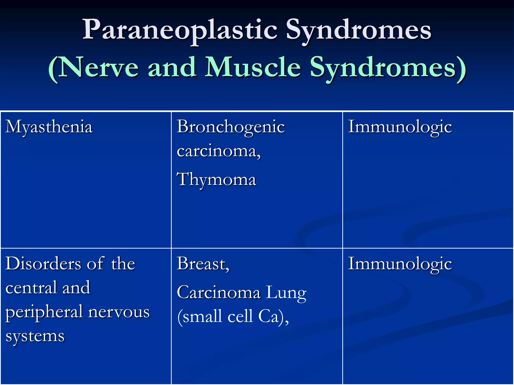Paraneoplastic Syndromes | PPT