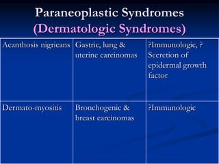 Paraneoplastic Syndromes | PPT